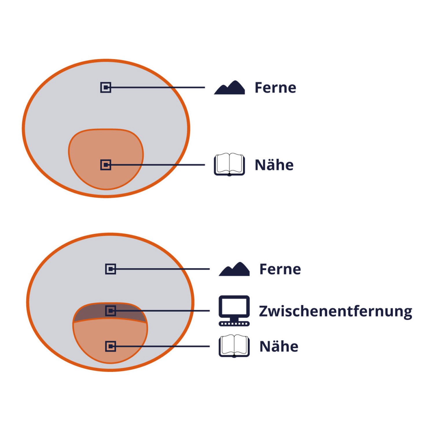 Bifokal Brillen bei Optik Moeres in Eilendorf, Haaren und Brand.